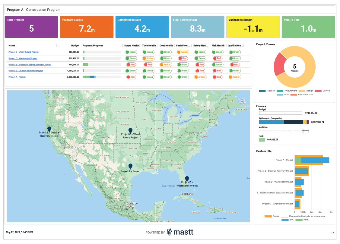 Discover the ultimate Project Portfolio Dashboard for comprehensive project management, enabling ...